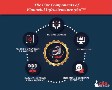 Financial Infrastructure: The Key to Growing and Scaling Your Company