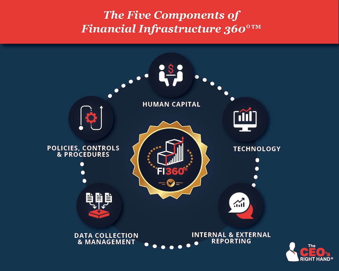 Financial Infrastructure: The Key to Growing and Scaling Your Company