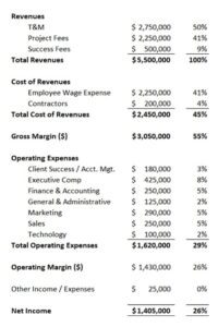 How to Read an Income Statement for a Service Company