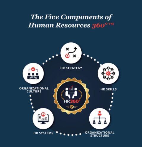 What Is HR Infrastructure and Why Is It Vital to Business Growth?