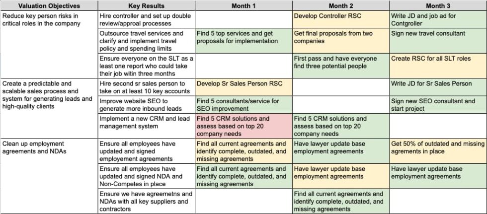 Business Exit Planning: How to Create Value Before a Sale